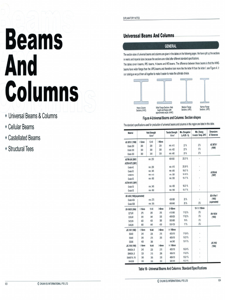 Structural Steel Universal Beams | PDF