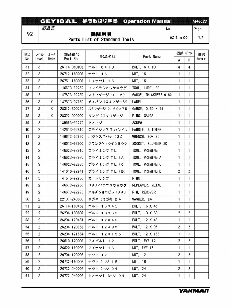Standard Tools 2 | PDF