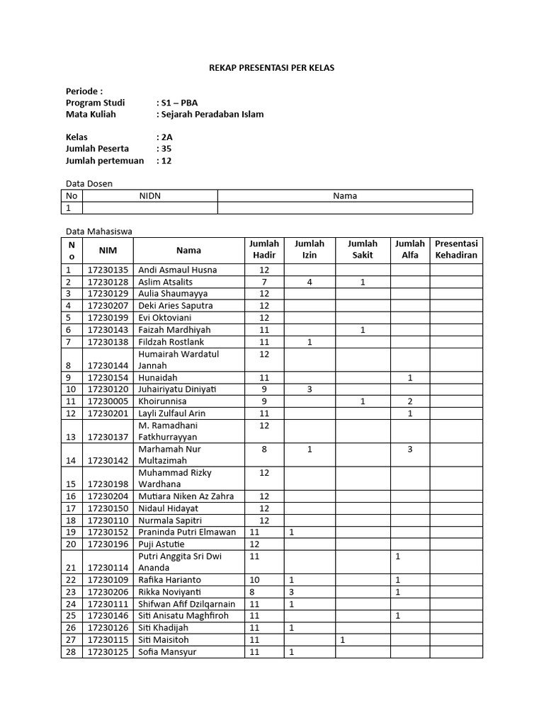Presensi Mahasiswa Pba 2a | PDF