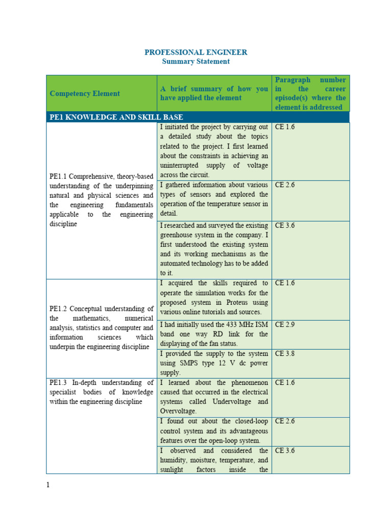 Professional Engineer Summary Statement Paragraph Number in The Career ...