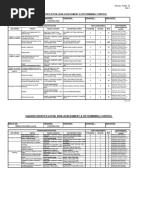 Excavation Work Risk Assessments | PDF | Risk Assessment | Risk