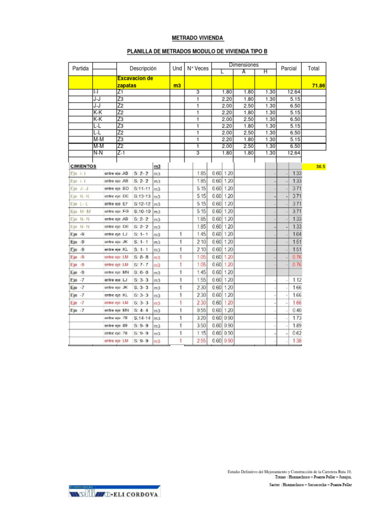 Planilla de Metrados | PDF