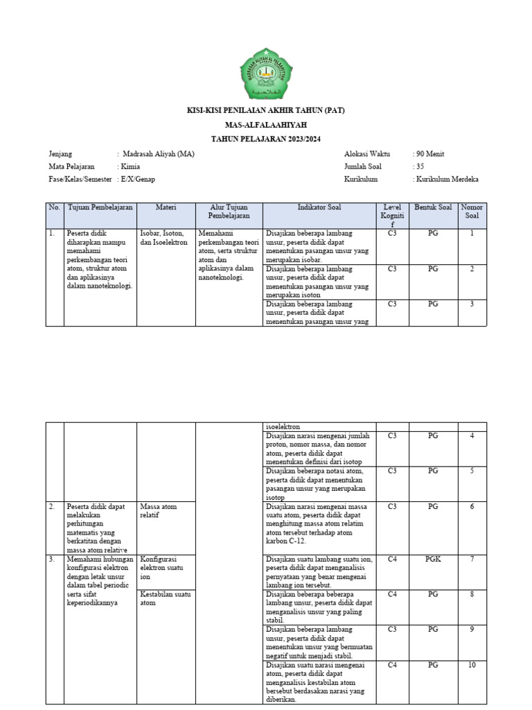 Kisi-Kisi PAT Kimia Kelas X | PDF