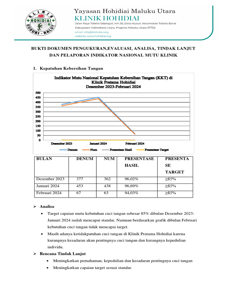 Ep 2.3 Bukti Dokumen Pengukuran, Evaluasi, Analisa, Tindak Lanjut Dan Pelaporan Indikator Mutu | PDF