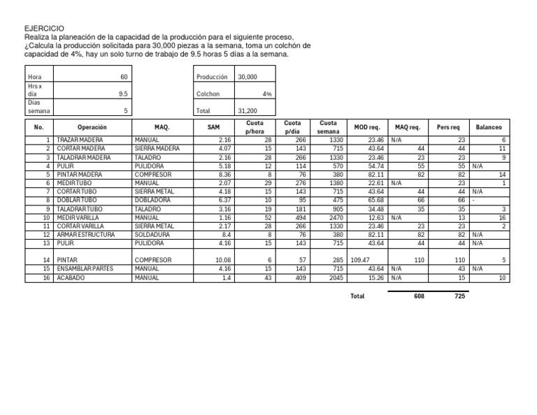 Ejercicio Plan de Capacidad | PDF