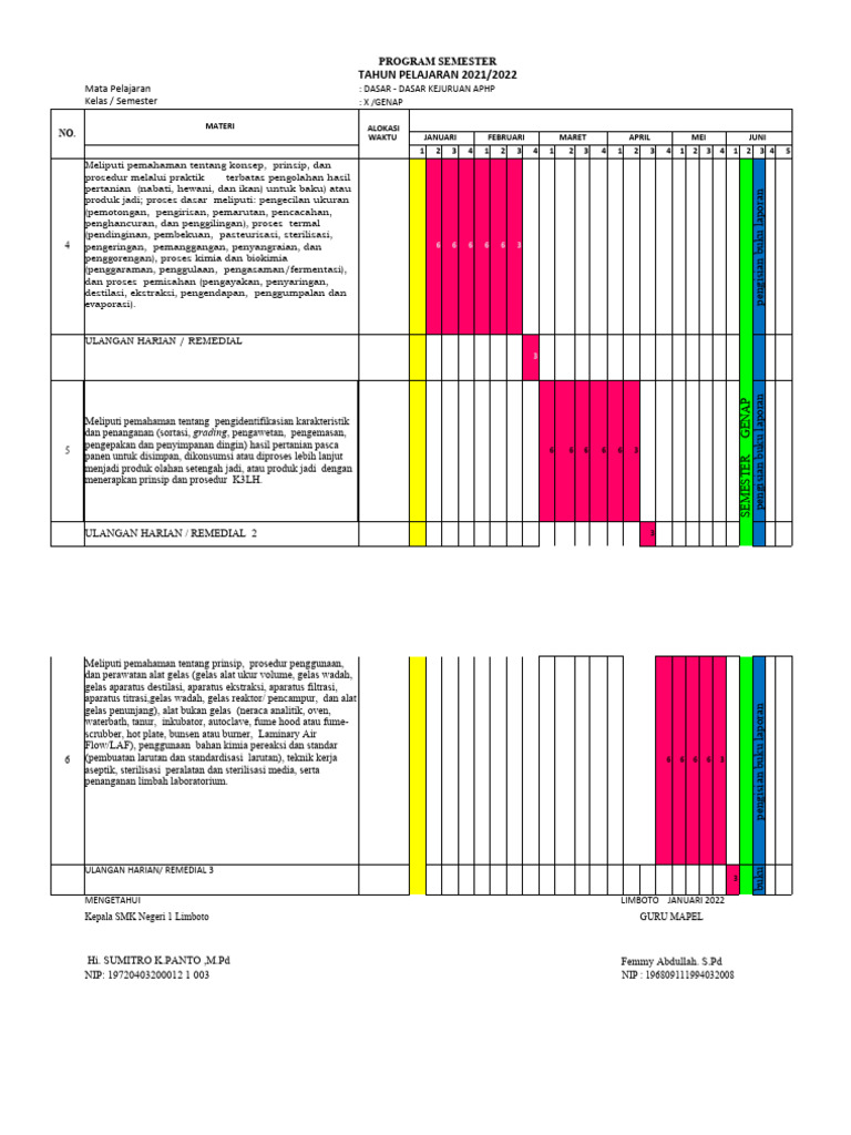 Prosem DDK | PDF