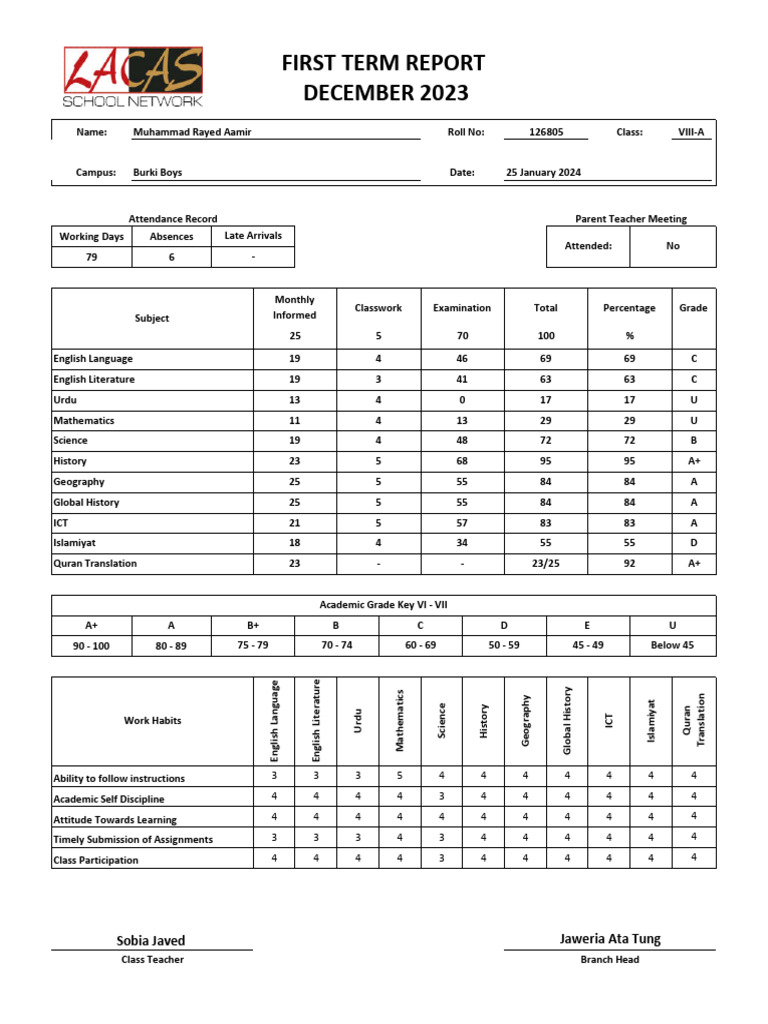 First Term Report Card 2023-24 - 40143 | PDF | Creativity | Cognition