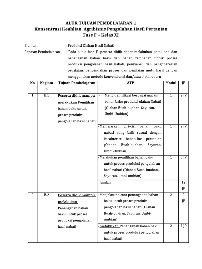 2 Atp-1 - Phn-Nuning | PDF