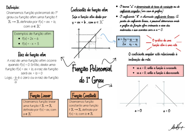 Mapa Mental - Função Do 1° Grau | PDF