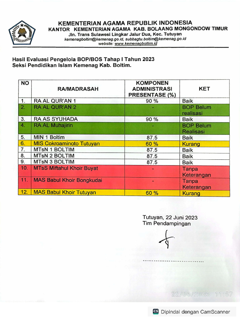 Hasil Evaluasi BOP - Bos Tahap I Tahun 2023 | PDF