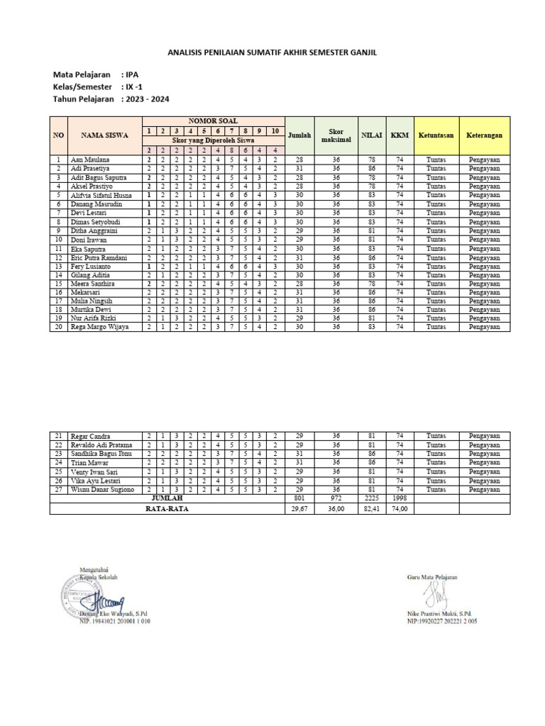 Analisis Penilaian Sumatif Akhir Semester Ganjil | PDF