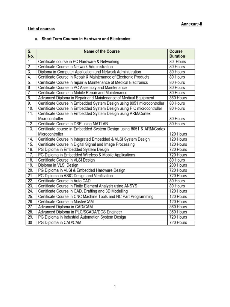 List of Courses | PDF | Embedded System | Microcontroller
