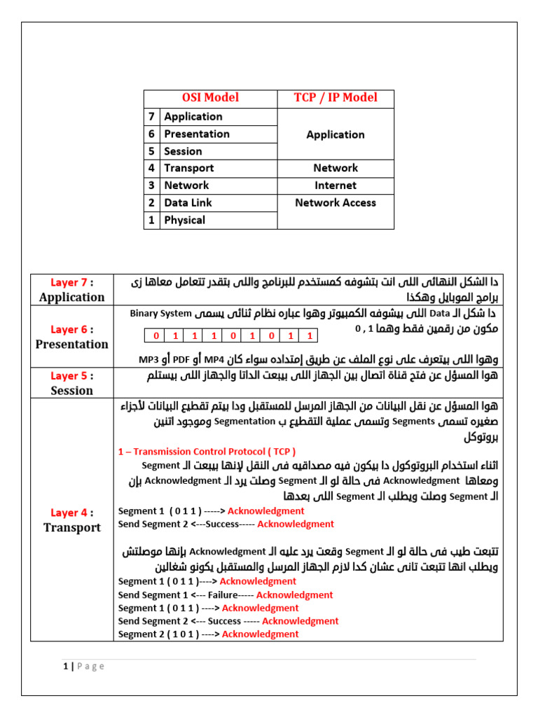 OSI Model | PDF