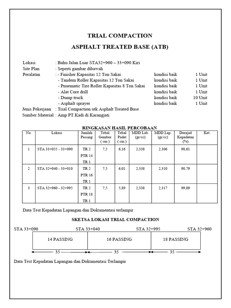 Berita Acara Trial Compaction Aspal | PDF