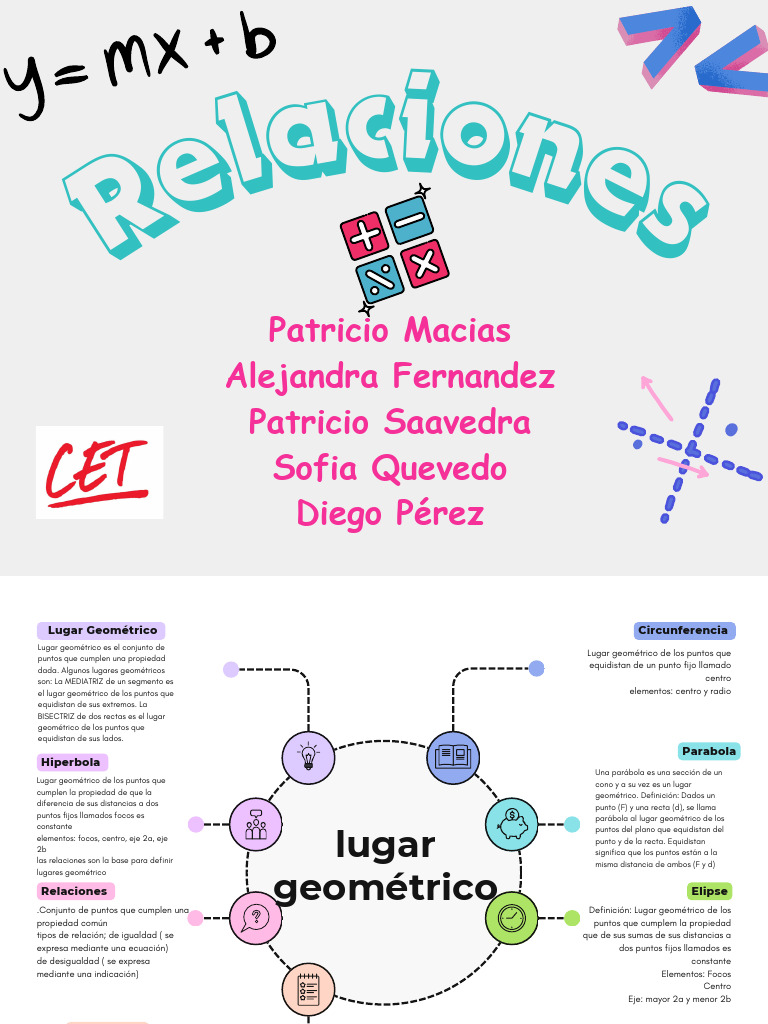 Colorful Modern Clean Mind Map Graph | PDF | Geometría | Elipse