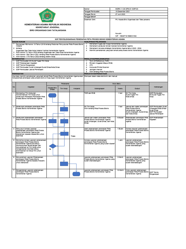 SOP Peta Proses Bisnis Kemenag | PDF