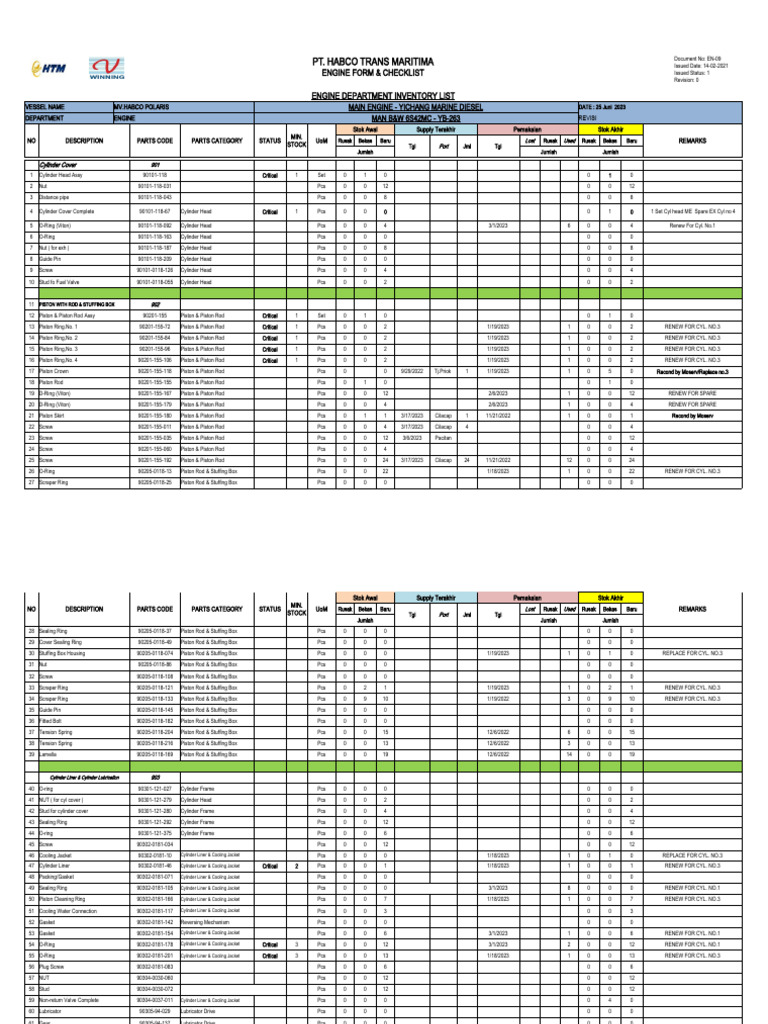 EN-09 Engine Running Store Inventory List (ME) (2nde) | PDF | Piston ...