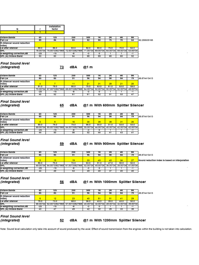Sound Calculator | PDF | Decibel | Physical Quantities