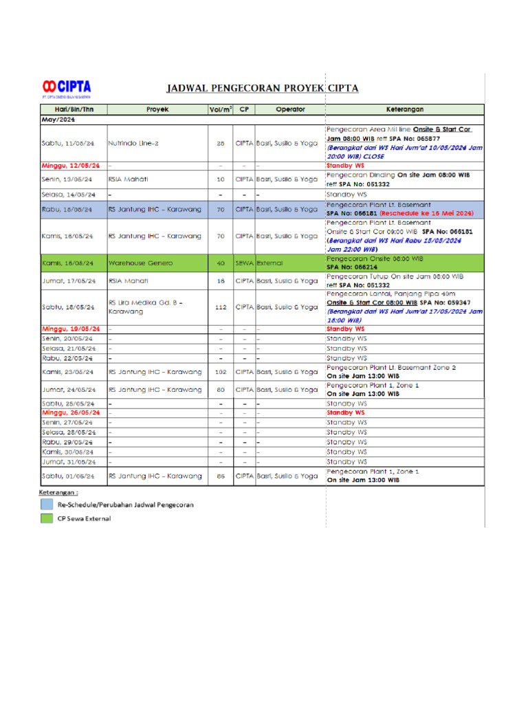 Jadwal Pengecoran Proyek - CP Cipta - Mei S.D Jun 2024 | PDF