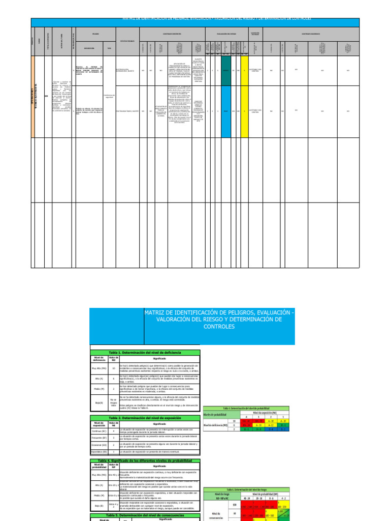 MPVR Modelo GTC 45 | PDF | Riesgo | Radiación