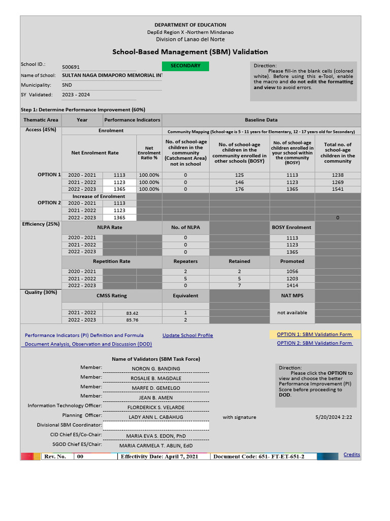 SBM Validation Report for SND MIS | PDF | Learning | Curriculum
