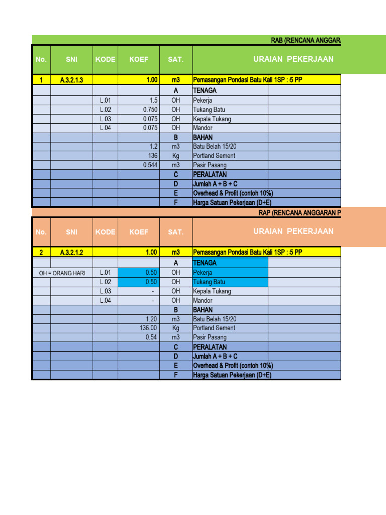 RAB dan RAP Pemasangan Pondasi | PDF