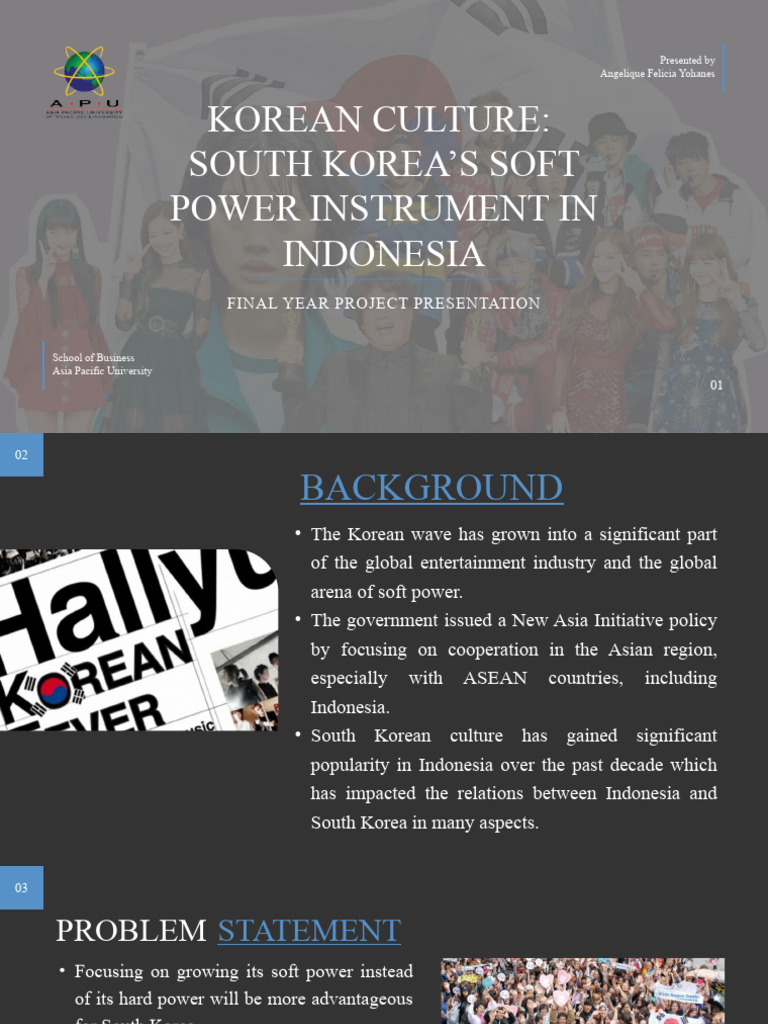 Fyp Presentation Slides | PDF | South Korea | World Politics
