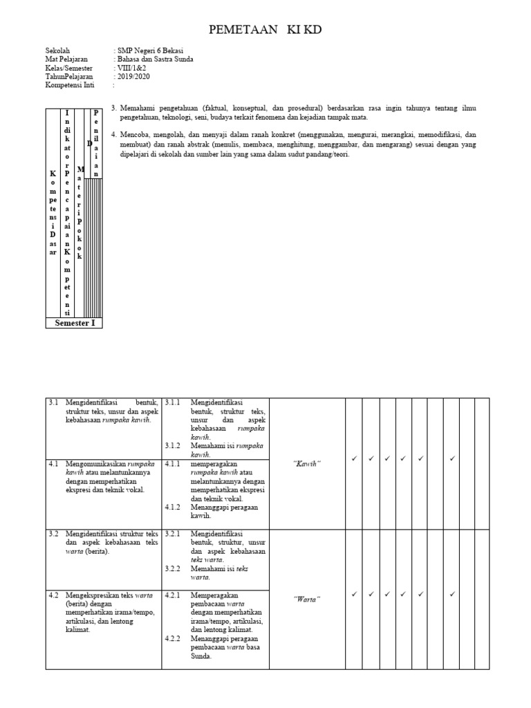 Pemetaan KI KD Bahasa Sunda SMP 6 | PDF