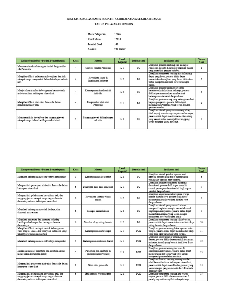 Kisi-Kisi Saj PKN 2024 | PDF