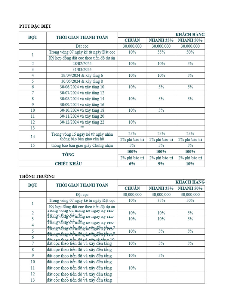 VTCP - GD2 - BẢNG TÍNH GIÁ (Tham khảo) - edit | PDF
