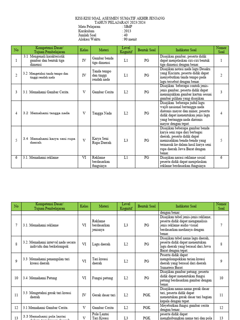 Kisi-Kisi Saj SBDP 2024 | PDF