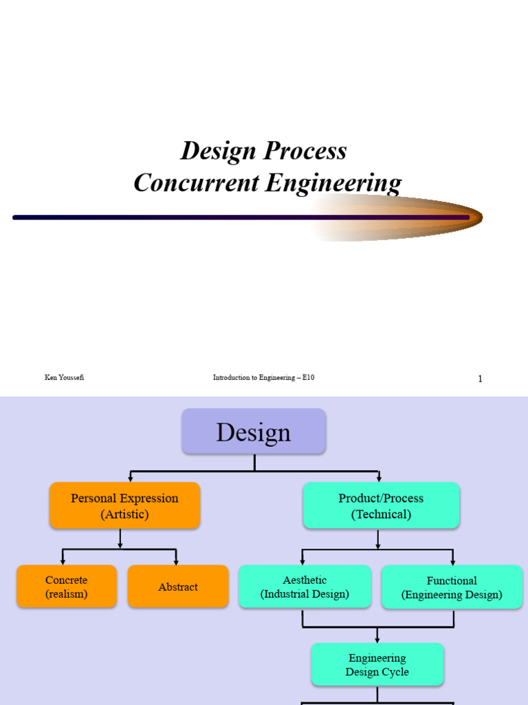 9 Introduction To Design Phases Concurrent Engr. NC | PDF | Product Lifecycle | Computer Aided ...