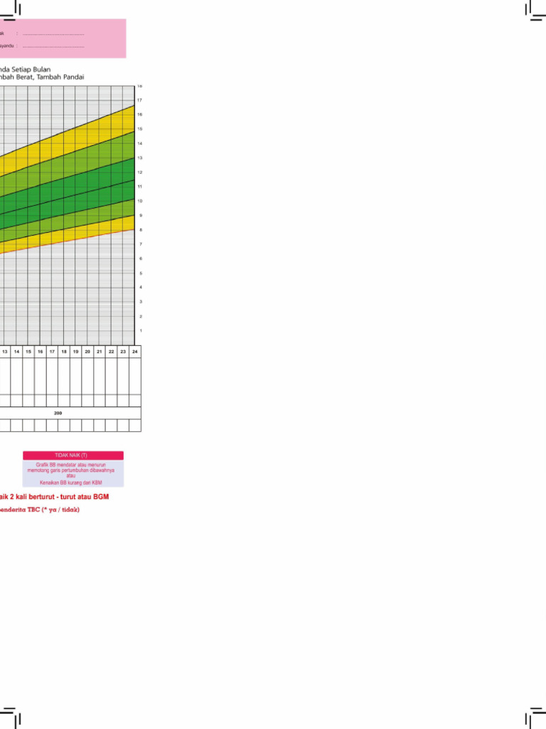 Kartu Menuju Sehat KMS (1) | PDF