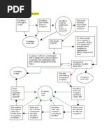 Contract Flowchart Colored | PDF | Offer And Acceptance | Virtue