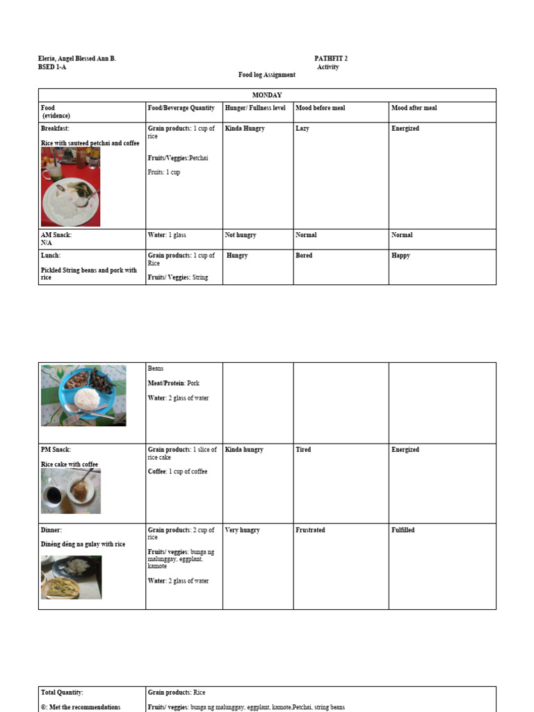 Eleria, Angel Blessed Ann B. - BSED 1-A - PA Food Log - PATHFIT 2 | PDF ...