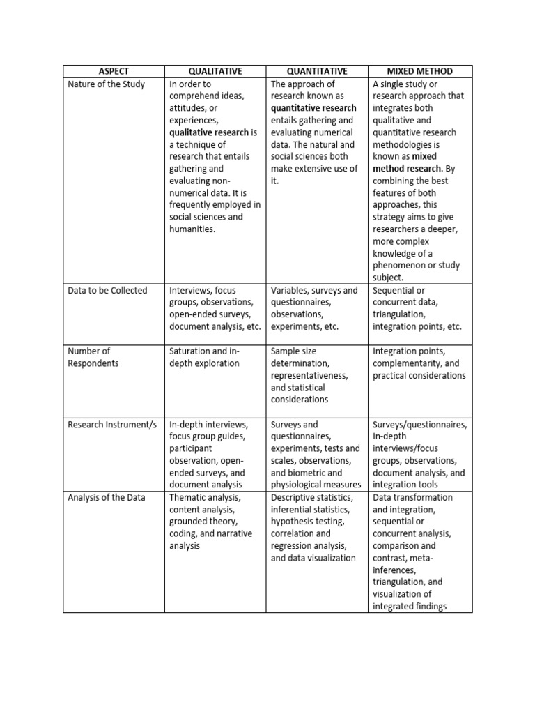 COMPARISON TABLE | PDF | Survey Methodology | Methodology