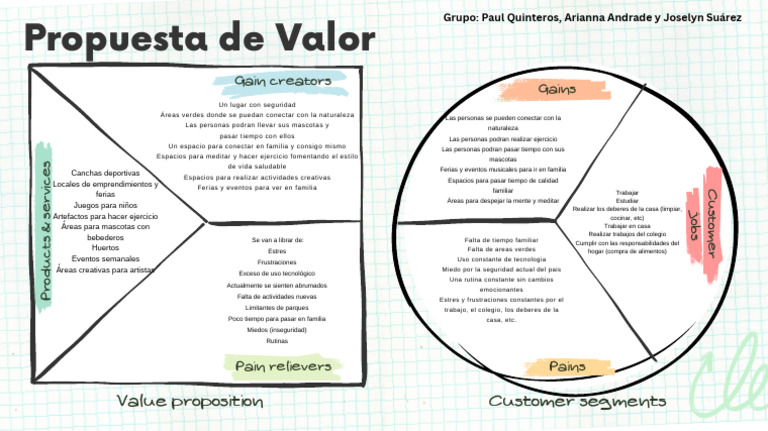 Doodle Sketch Value Proposition Canvas Brainstorm | PDF
