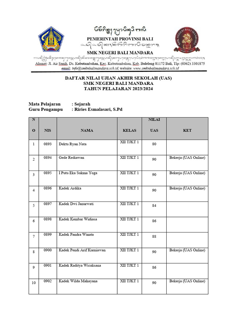 Daftar NILAI UAS 2023-2024 (Mapel Normatif) SEJARAH | PDF