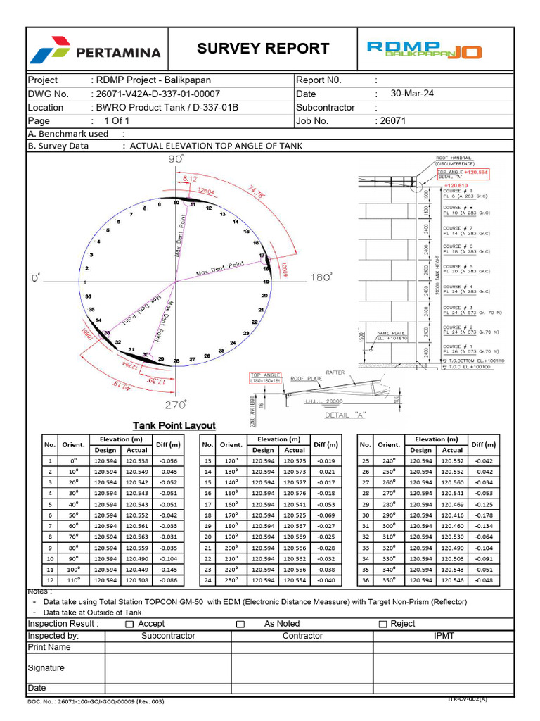 Survey Report For Elevation TOP Angle Tank D-337-01B | PDF