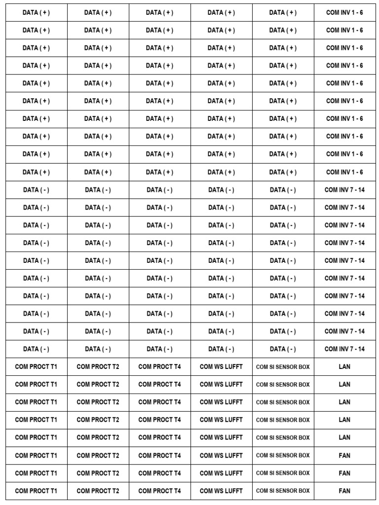 Label Data - Solar Log - Plts | PDF | Electrical Engineering | Electricity