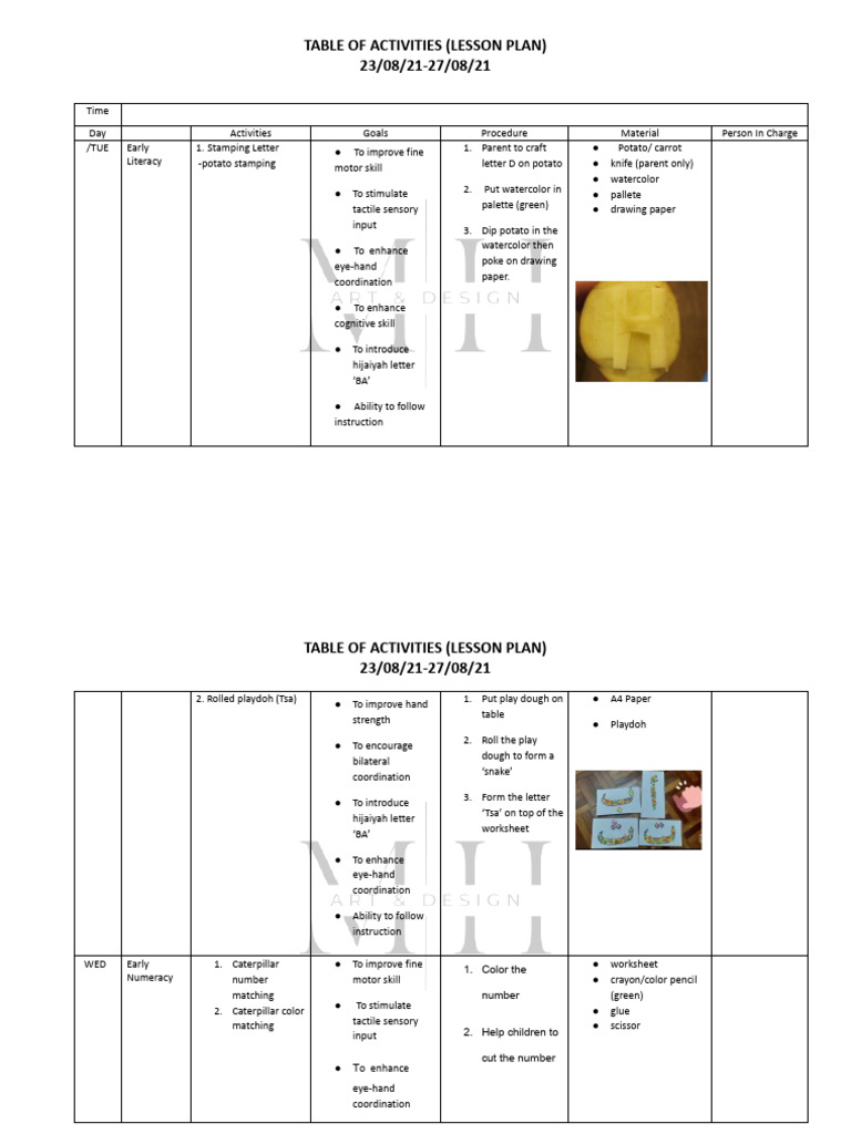 Weekly Lesson Plan Activities | PDF | Neuroscience | Cognitive Science