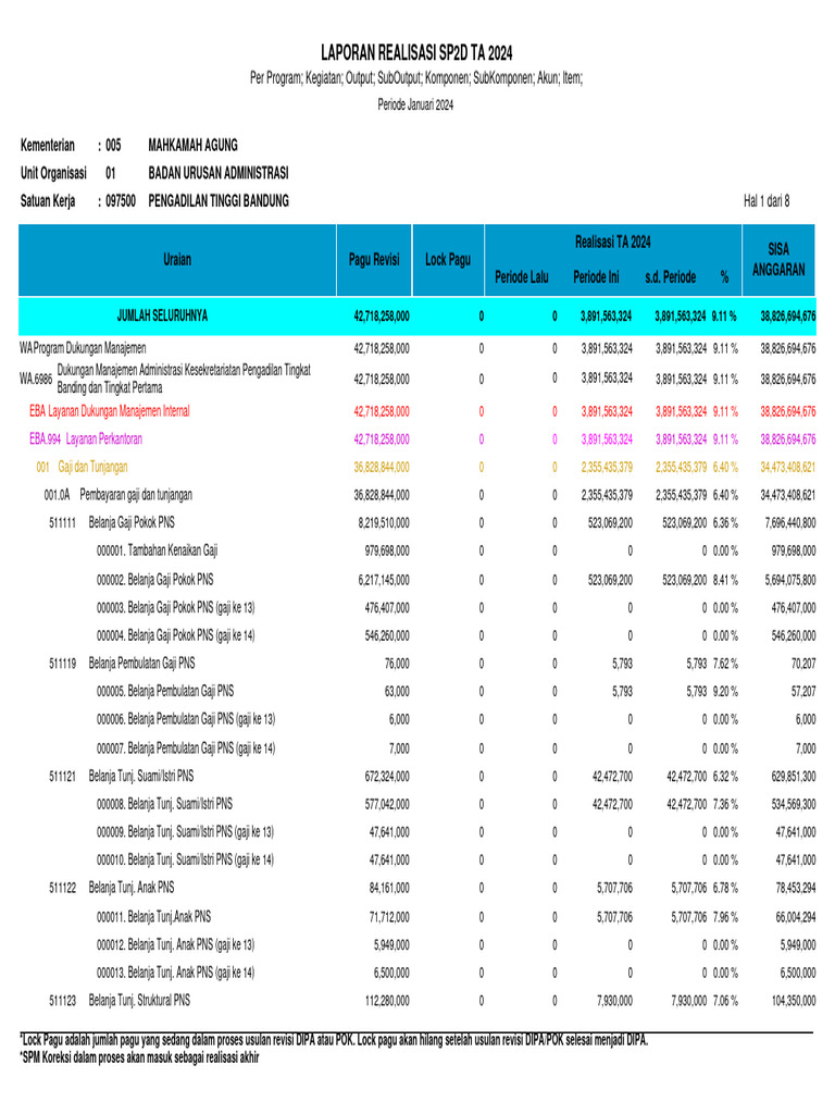 Lra Bua Jan 2024 | PDF