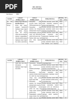 TP Rapot Semester 1 | PDF