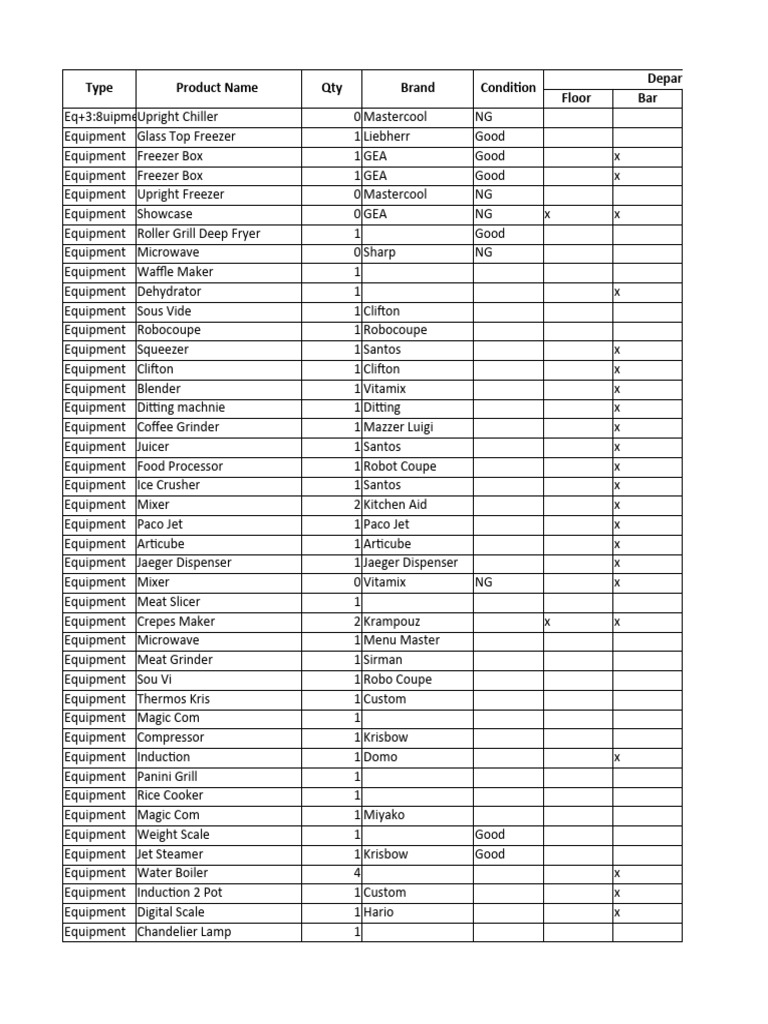Asset Requisition Plan - BOH | PDF | Tableware | Foods