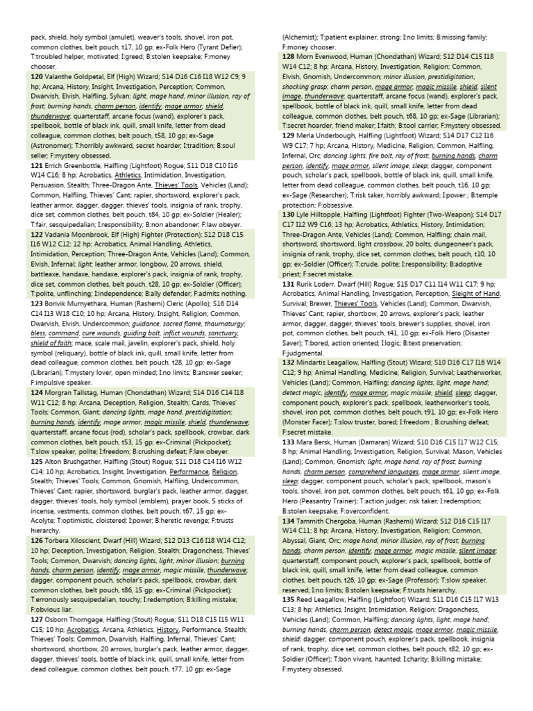 D&D 5E character pregens P8 | PDF