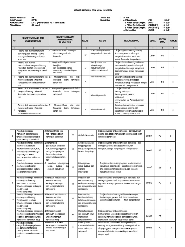 KISI-KISI PPKN AM - 2023-2024 | PDF