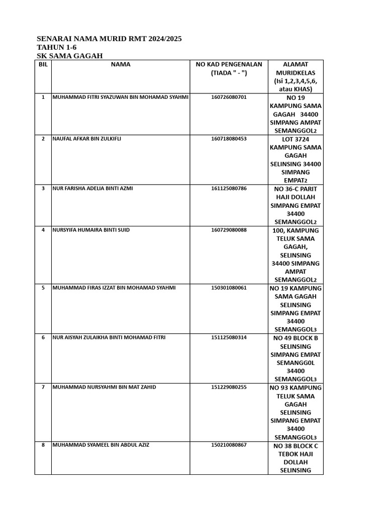 Senarai Nama Murid RMT 2024/2025 TAHUN 1-6 SK Sama Gagah | PDF