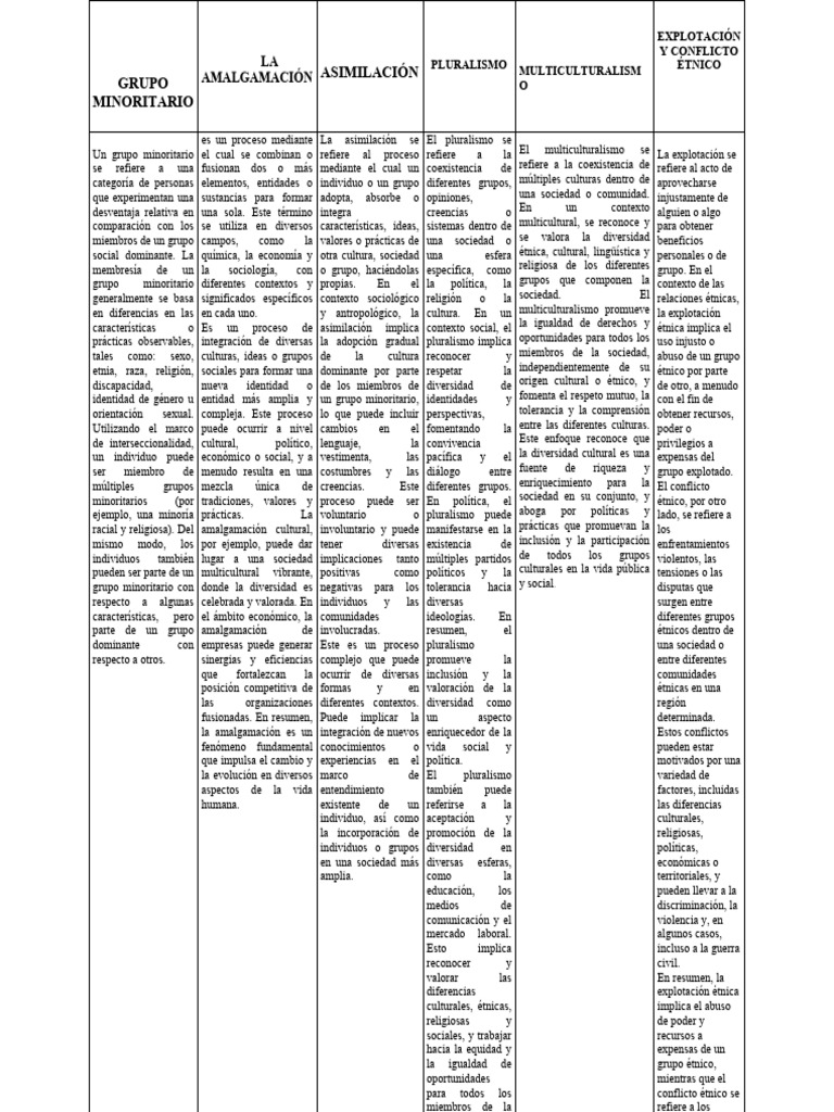 Cuadro Comparativo | Descargar gratis PDF | Grupo minoritario | Sociedad