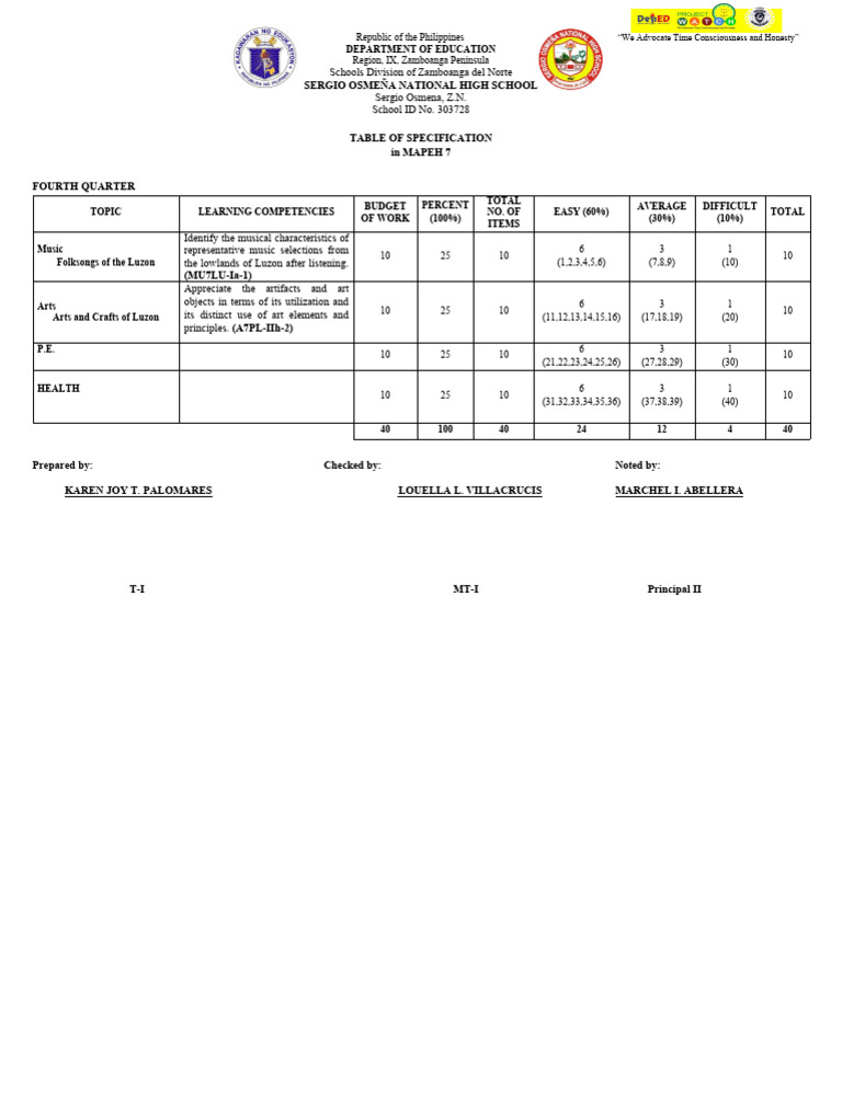 Tos Q1 Sy 23-24 | PDF