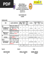 DENR Organizational Chart | PDF | Business | Government